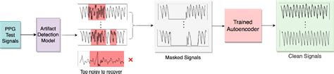 figure 1 from a self supervised algorithm for denoising