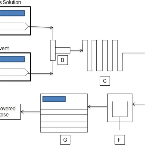 Schematic Diagram Of Microfluidic Antisolvent Crystallization Of