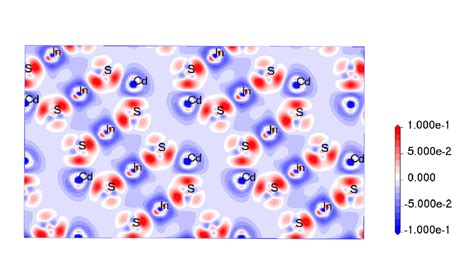 Color Online Cross Section Of The Electron Density Difference For