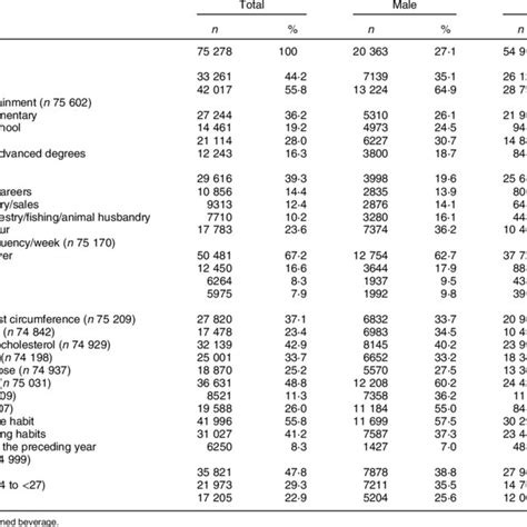 Logistic Regression Model Of Ssb Consumption With Metabolic Risks In