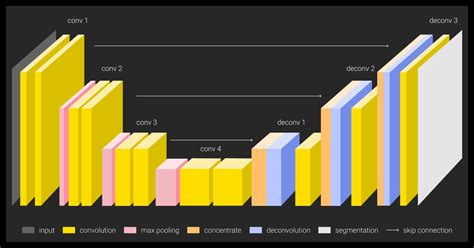 Segmentation Machine Learning Best Methods In 2025 Explained Label
