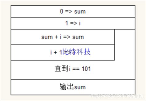 c程序设计第五版谭浩强课后答案 第二章答案 c程序设计谭浩强第五版课后答案 csdn博客