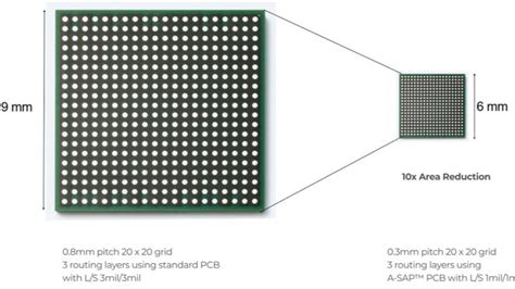 Uhdi Pcb Technology
