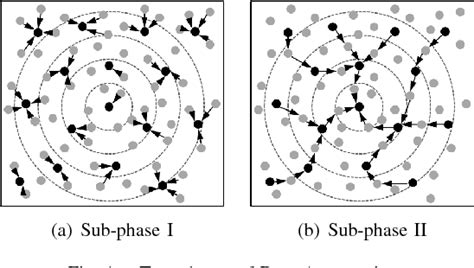Figure 1 From Efficient Time Latency Of Data Aggregation Based On