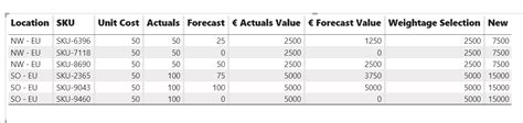 Excel Calculate The Sumifs On Calculated Column In Power Bi Stack