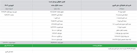فیش حقوقی آنلاین ۱۴۰۵ دانلود رایگان نمونه Word و Pdf