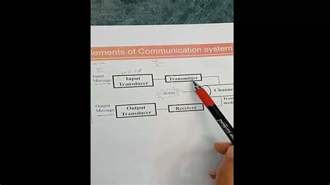 Lecture 1 Part 1 Communication Youtube