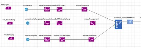 Anylogic Sync Agvs For Assembler Stack Overflow