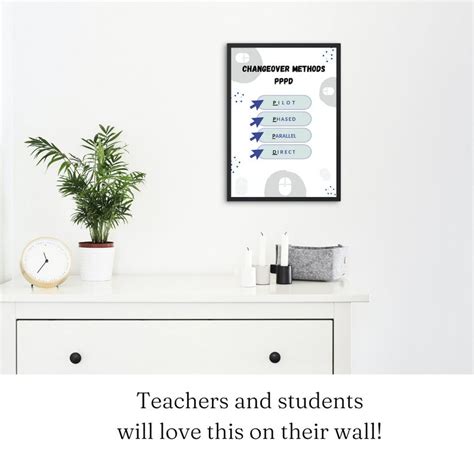 A Level Computer Science Posters Programming Theory Revision X5 Logic Stem Tech Computing