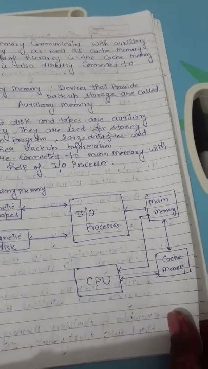 Memoryhierarcy Memory Organization Auxillarymemory
