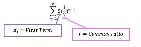 Sum Of Infinite Geometric Sequence Math Lessons