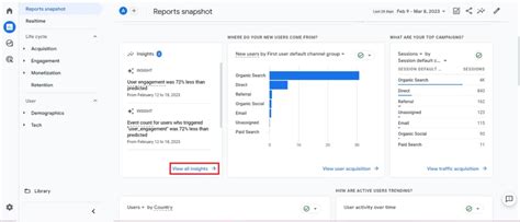 How To Create Custom Alerts In Ga4 Semetrical
