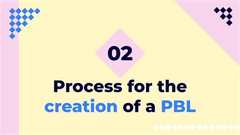 PBL Project Based Learning Google Slides PowerPoint