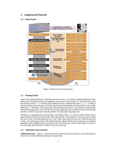 Towards Global Crop Maps With Transfer Learning Deepai
