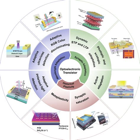 Journal Of Semiconductors