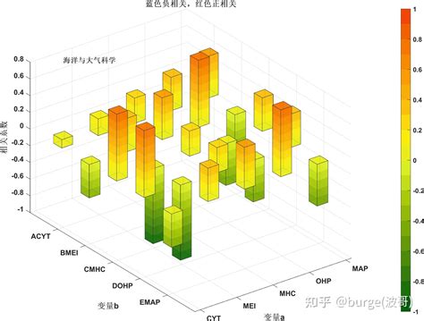 三维渐变柱状图 知乎