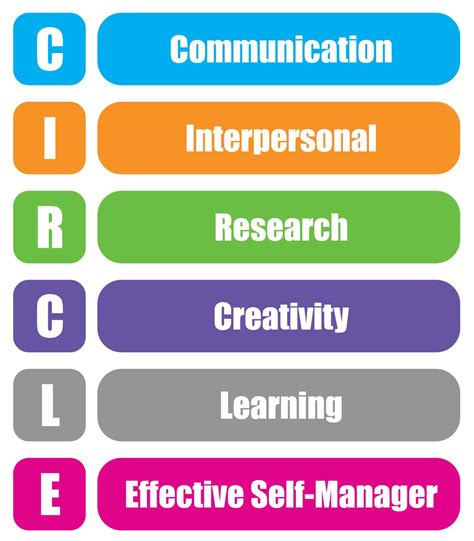 Amersham School Circle Enterprise Skills