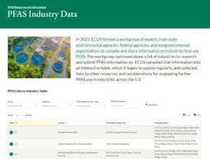 ECOS Launches PFAS Use In Industry Data Webpage ASDWA