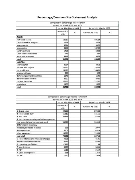 Common Size Analysis and Trend Analysis | PDF