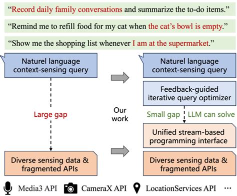 [논문 리뷰] chainstream an llm based framework for unified synthetic sensing