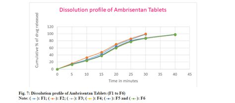 Liquisolid Compact Technique For The Enhancement Of Solubility And Dissolution Rate Of