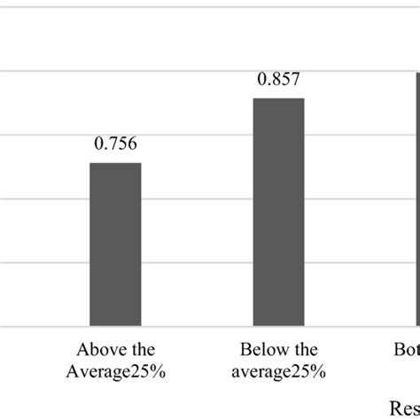Relationship Between Training Data Set Size And Model Accuracy