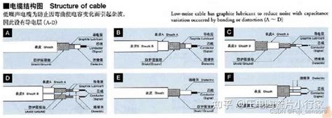 加速度传感器的原理、结构、使用方法等介绍 知乎