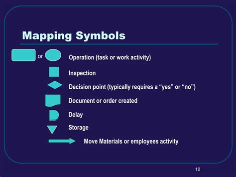 PPT Process Mapping PowerPoint Presentation Free Download ID
