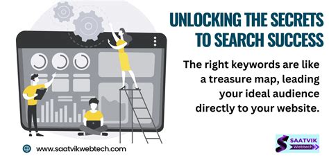 How To Find Best Keywords For SEO 10 Steps To Unlock Search Success