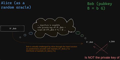 Deep Dive Into Oracle Based Conditional Payments