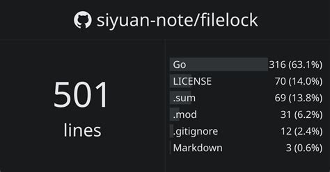 Siyuan Notefilelock Ghloc