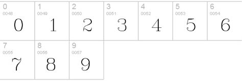 Details Of Symap Font