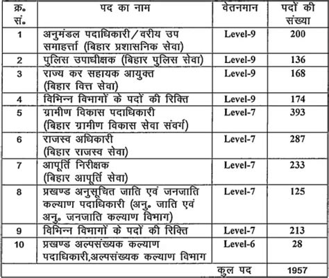 BPSC 70th Notification 2024 Preparation For All