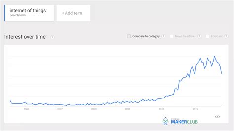 cmmc iot and mqtt pdf internet computing