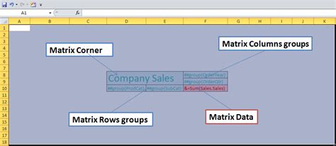 Creating Matrix Report Documentation
