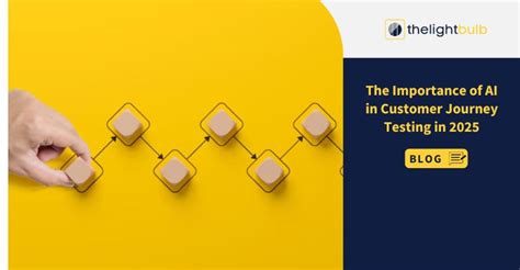 What Is Facial Coding And How Does It Work Thelightbulb Ai