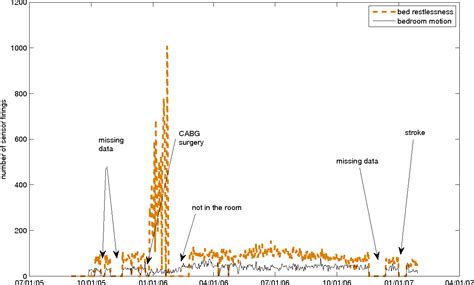 Figure 1 From A Fuzzy Measure Similarity Between Sets Of Linguistic Summaries Semantic Scholar