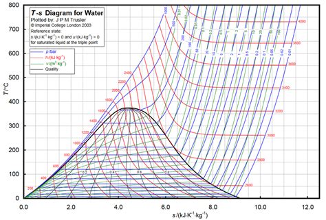 Water Steam Ts Diagram [diagram] Steam Power Plant Ts Diagra