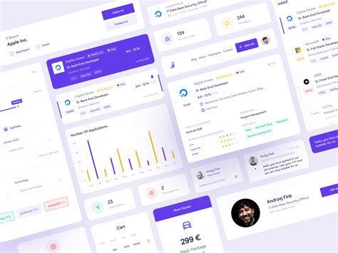 Dashbaord Ui Cards By Ali Tahir Dribbble