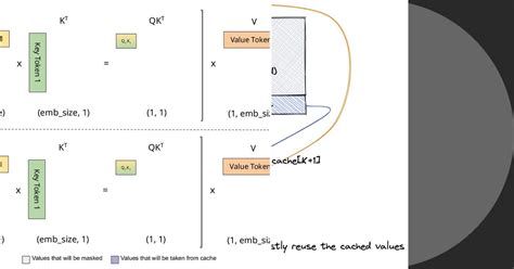 List Inferenceoptimization Curated By Chinmay Dattanand Kuchinad Medium