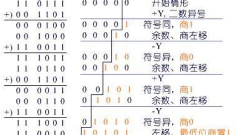 补码运算的结果是正数时得到的结果是什么 百度经验