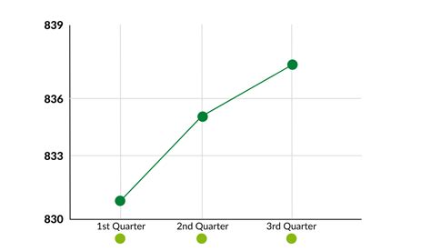 Shl Style Numerical Reasoning Tests Practice Testhq