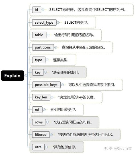 MySQL的ExplainFilteredkey lenExtra信息解读 知乎