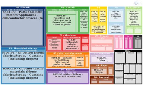 Advanced Composite Structures 1026 Legrand Blvd Charleston Sc 29492