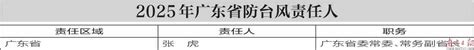 广东省防汛防旱防风总指挥部关于2025年广东省、市三防责任人和省管水利工程、重点防洪城市、省十大堤围、主要蓄滞洪区、大中型水库防汛责任人名单的