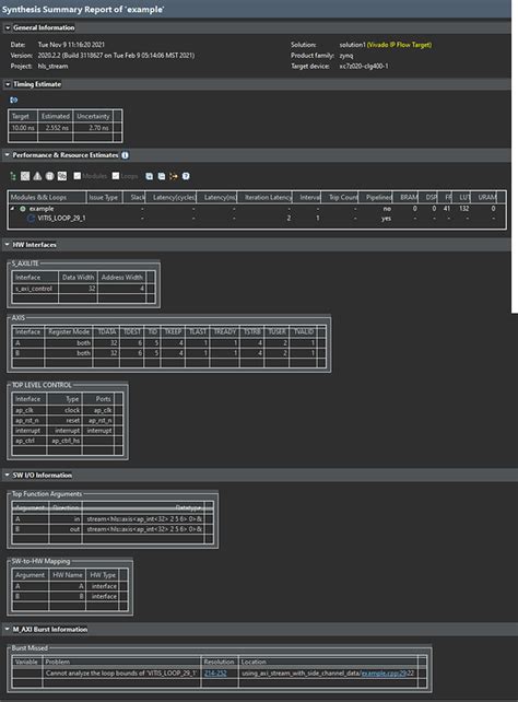 Tutorial Using A HLS Stream IP With DMA Part 1 HLS Design Learn PYNQ