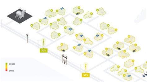 Edge Computing Fuels A Sustainable Future For Energy NVIDIA Technical Blog