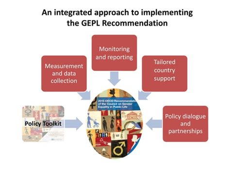 Better Governance For Gender Equality Ppt