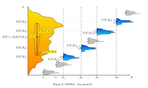data visualization how to visualize what anova does cross validated