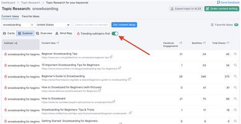 Generating Content Ideas With Topic Research Manual Semrush Toolkits